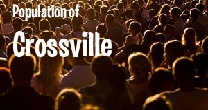 Population of Crossville, Tennessee as of August 2025. How many people ...